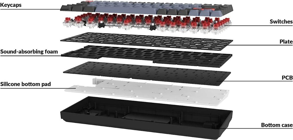 قیمت کیبورد بی سیم کیکورون Keychron K2 Pro Red switch RGB - K2P-H1 ...